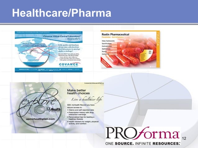 Proforma V Mailcard Presentation (3) | PPT | Email | Internet