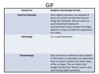 Pro formula digital graphics | PPTX