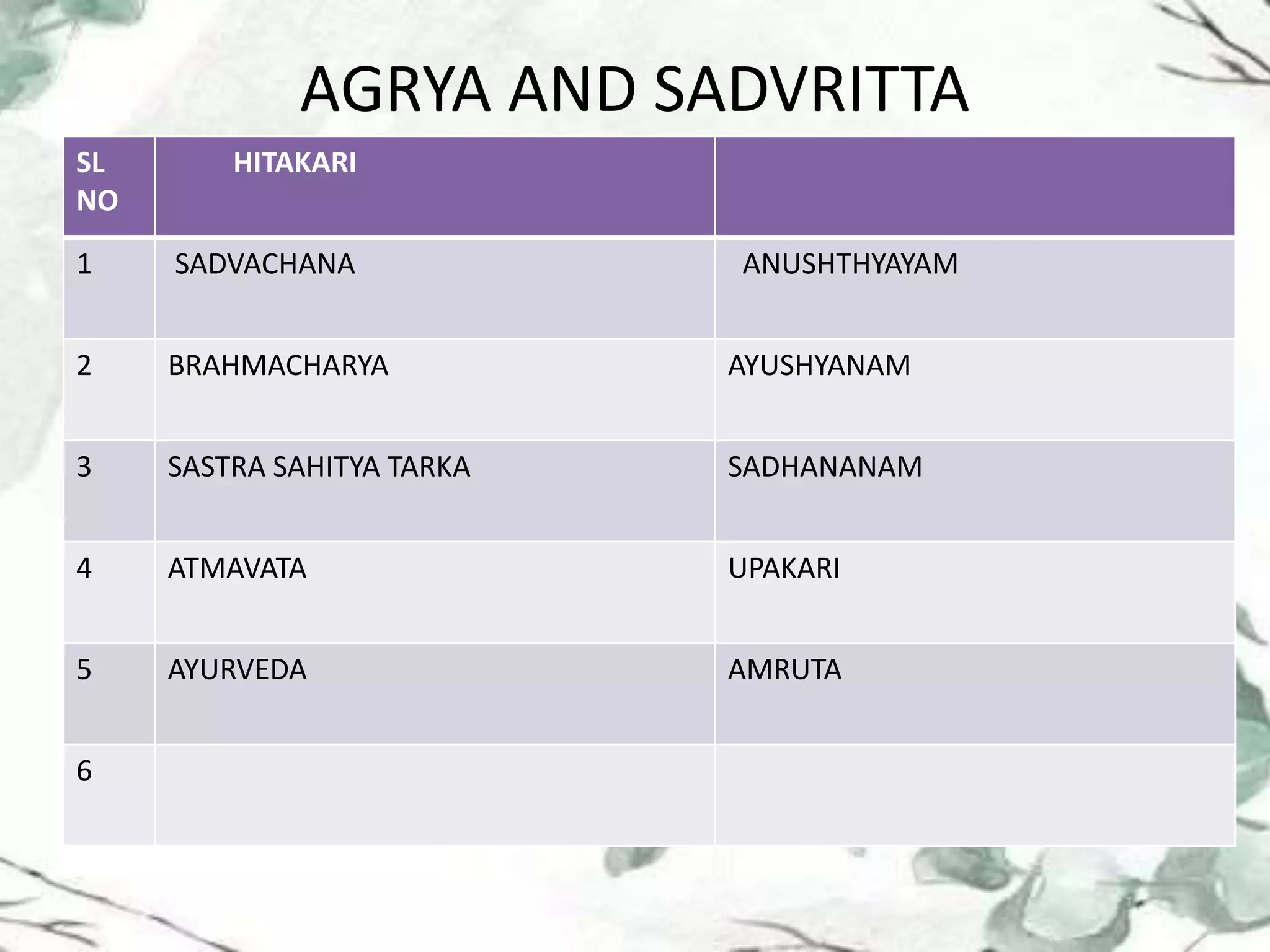 Profound knowledge of applied aspect of agrya aushadha | PPTX