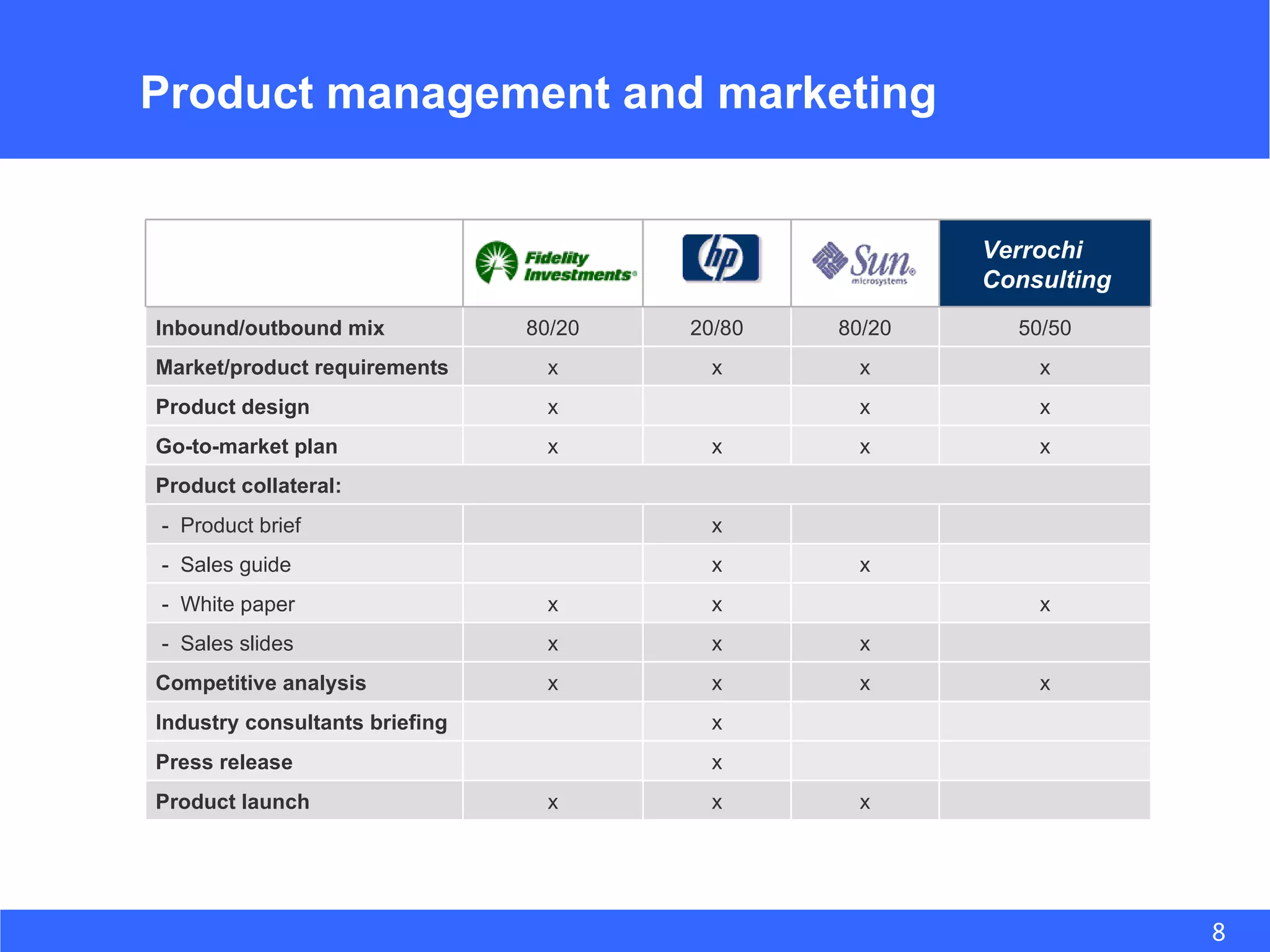 Verrochi professional portfolio | PPT