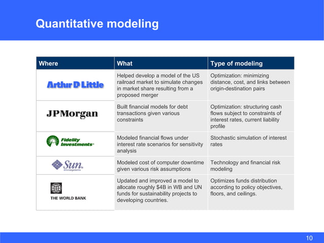 Verrochi professional portfolio | PPT