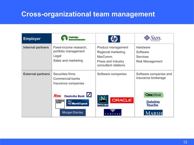 Verrochi professional portfolio | PPT