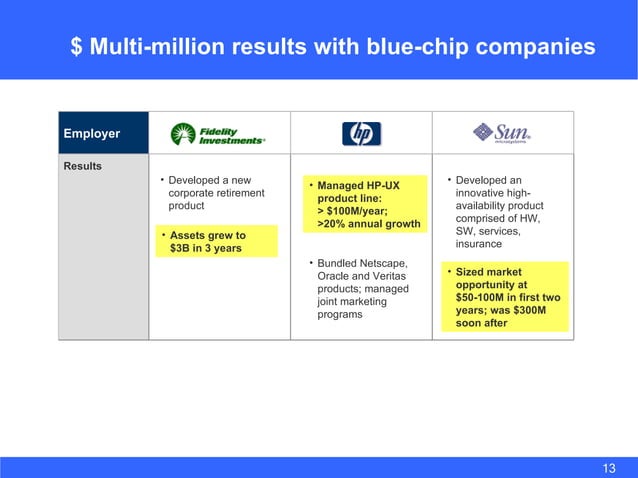 Verrochi professional portfolio | PPT