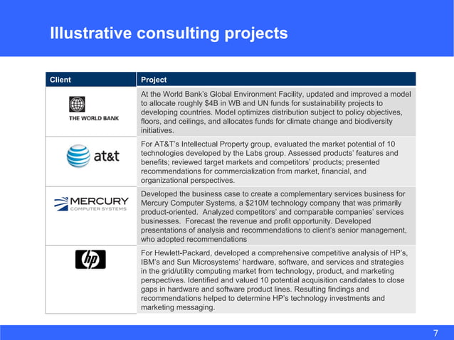 Verrochi professional portfolio | PPT