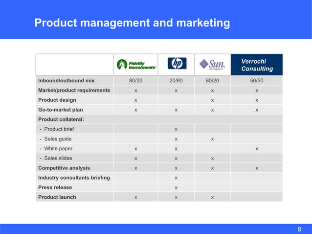 Verrochi professional portfolio | PPT