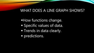 presentation on line graph | PPT