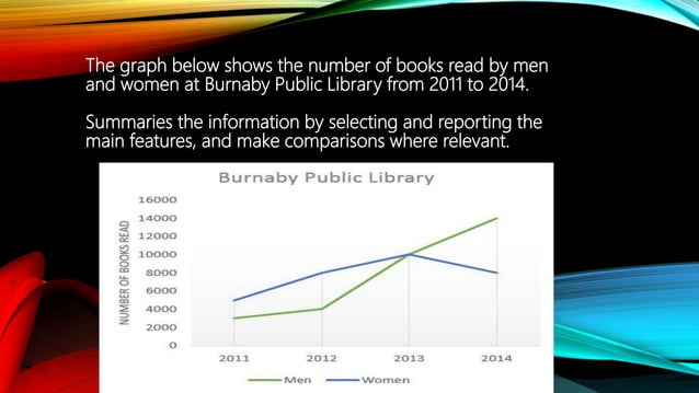 presentation on line graph | PPT