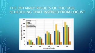 Cloud computing managing | PPT