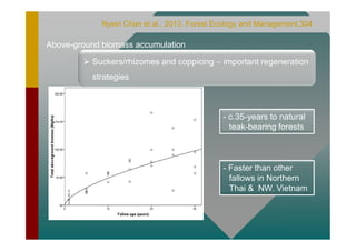 Mapping a full cycle of swidden cultivation in the mountains of Myanmar ...