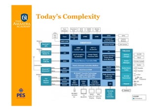 SOC Design Challenges and Practices | PDF