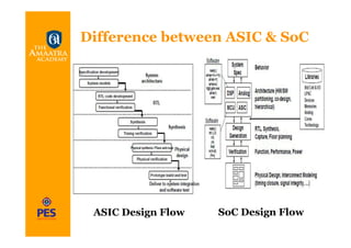 SOC Design Challenges and Practices