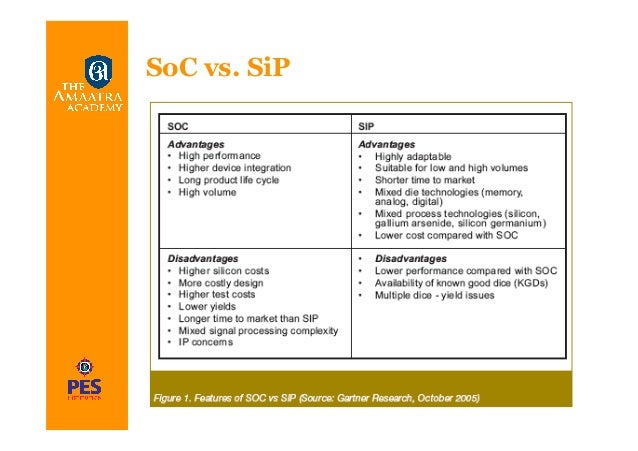 SOC Design Challenges and Practices