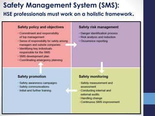 MAJOR CHALLENGES FOR HSE/OSHA PRACTITIONERS: 2015 and BEYOND. (Prof ...