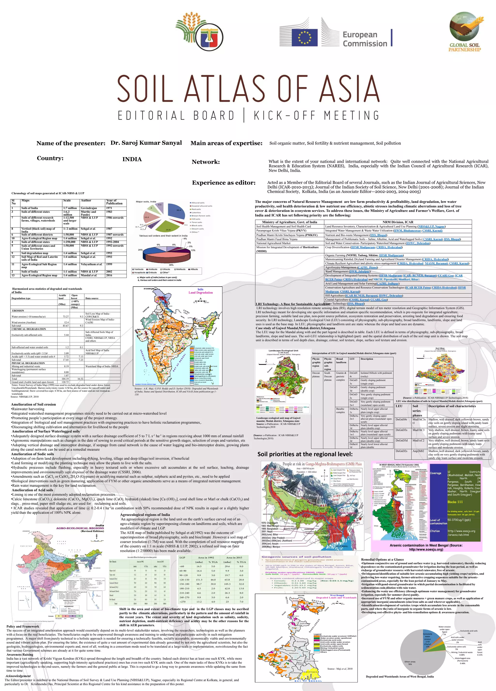 Soil Atlas of Asia: India | PPTX