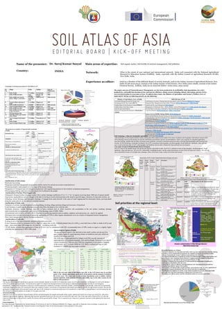 Soil Atlas of Asia: India | PPTX