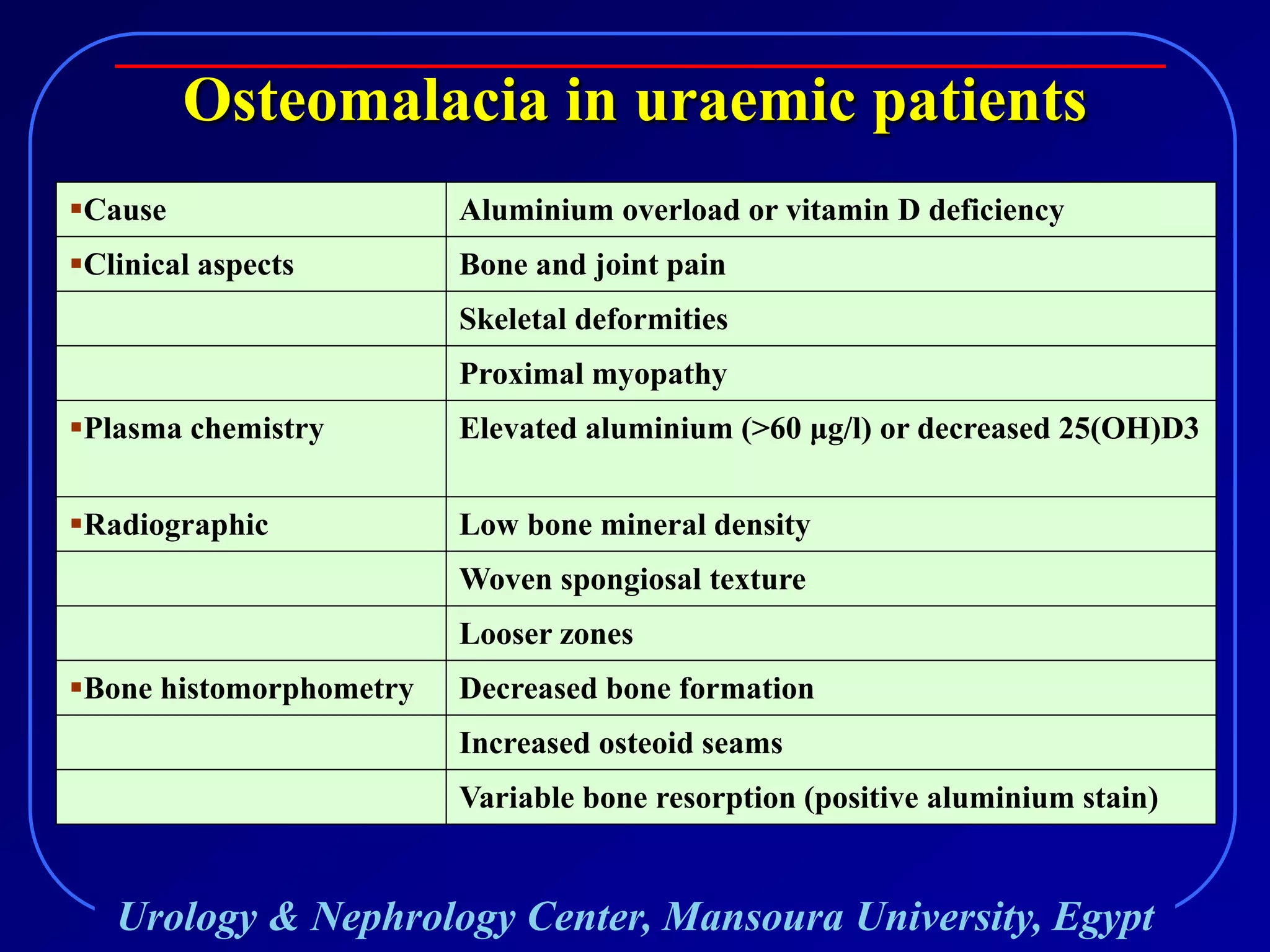 Prof sobh renal osteodystrophy | PPT