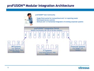 Pro Fusion Overview 0905 | PPT