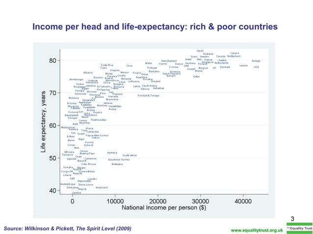 Prof wilkinson presentation | PPT