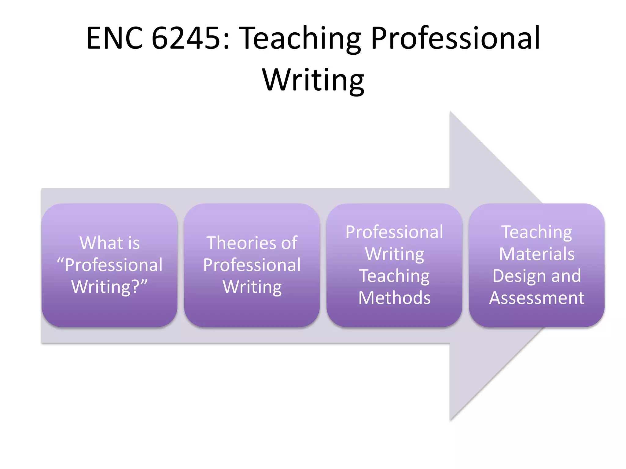 Prof writing graphic | PPT