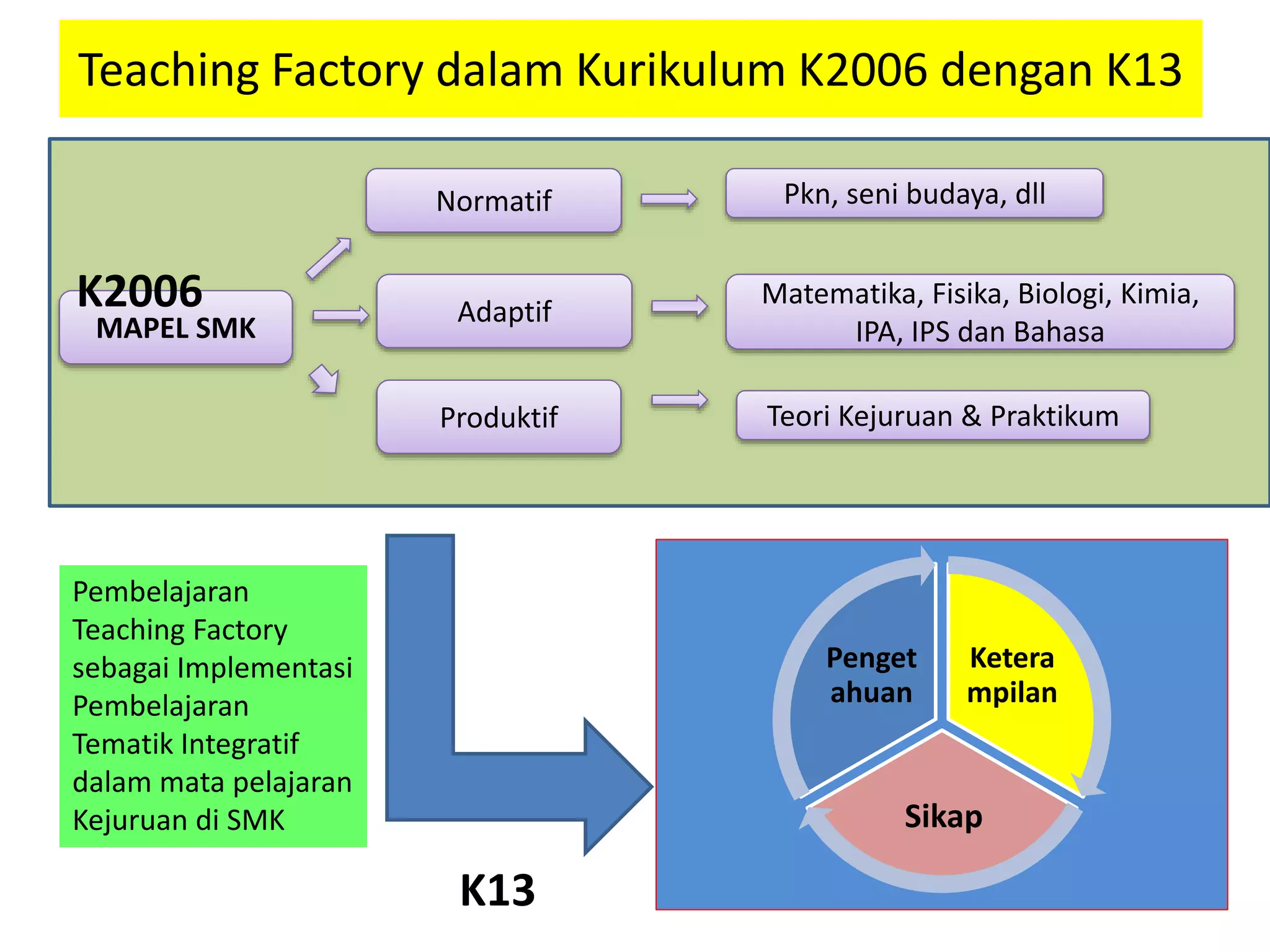 Program Teaching Factory SMK | PPTX