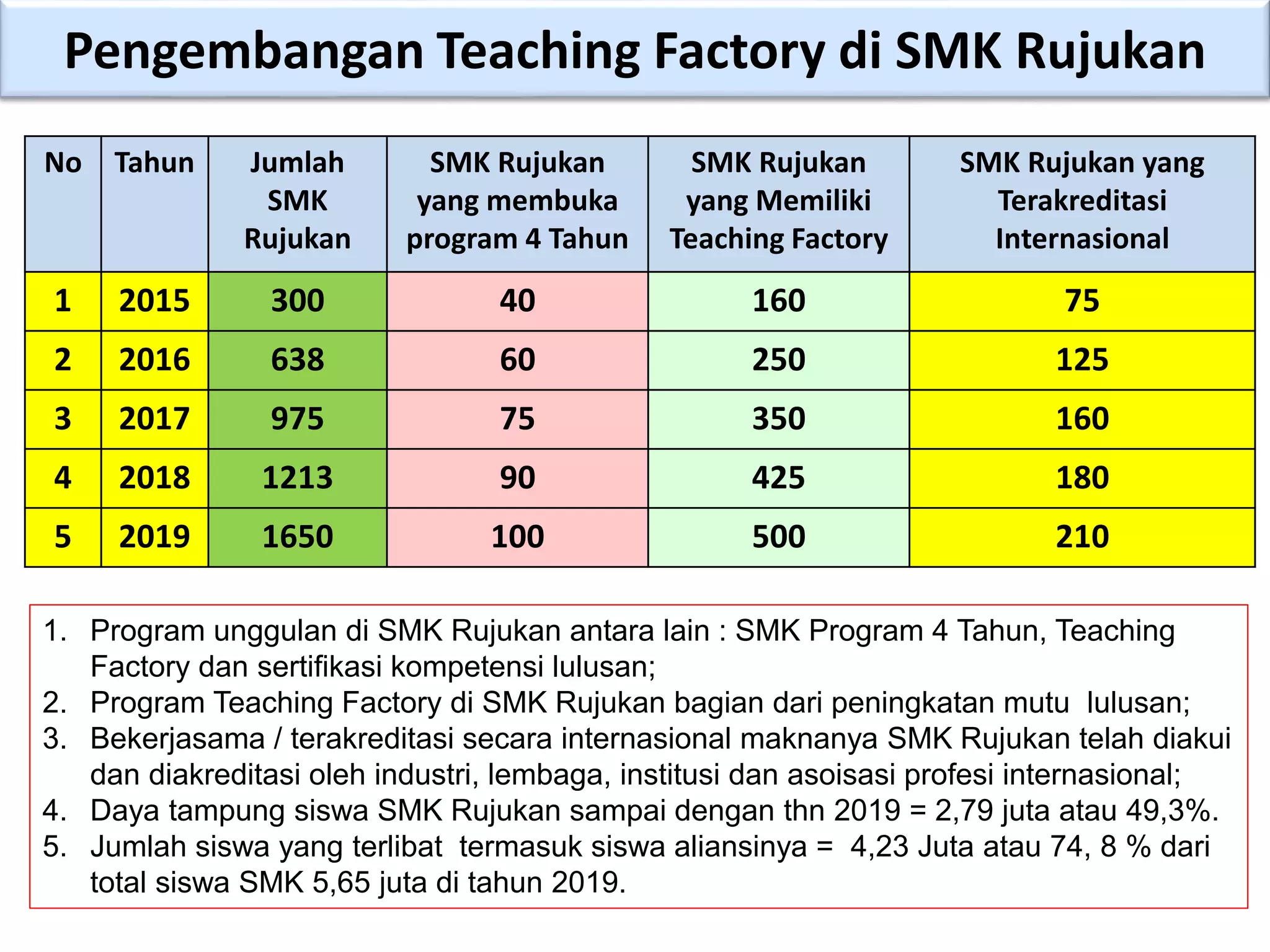 Program Teaching Factory SMK | PPTX