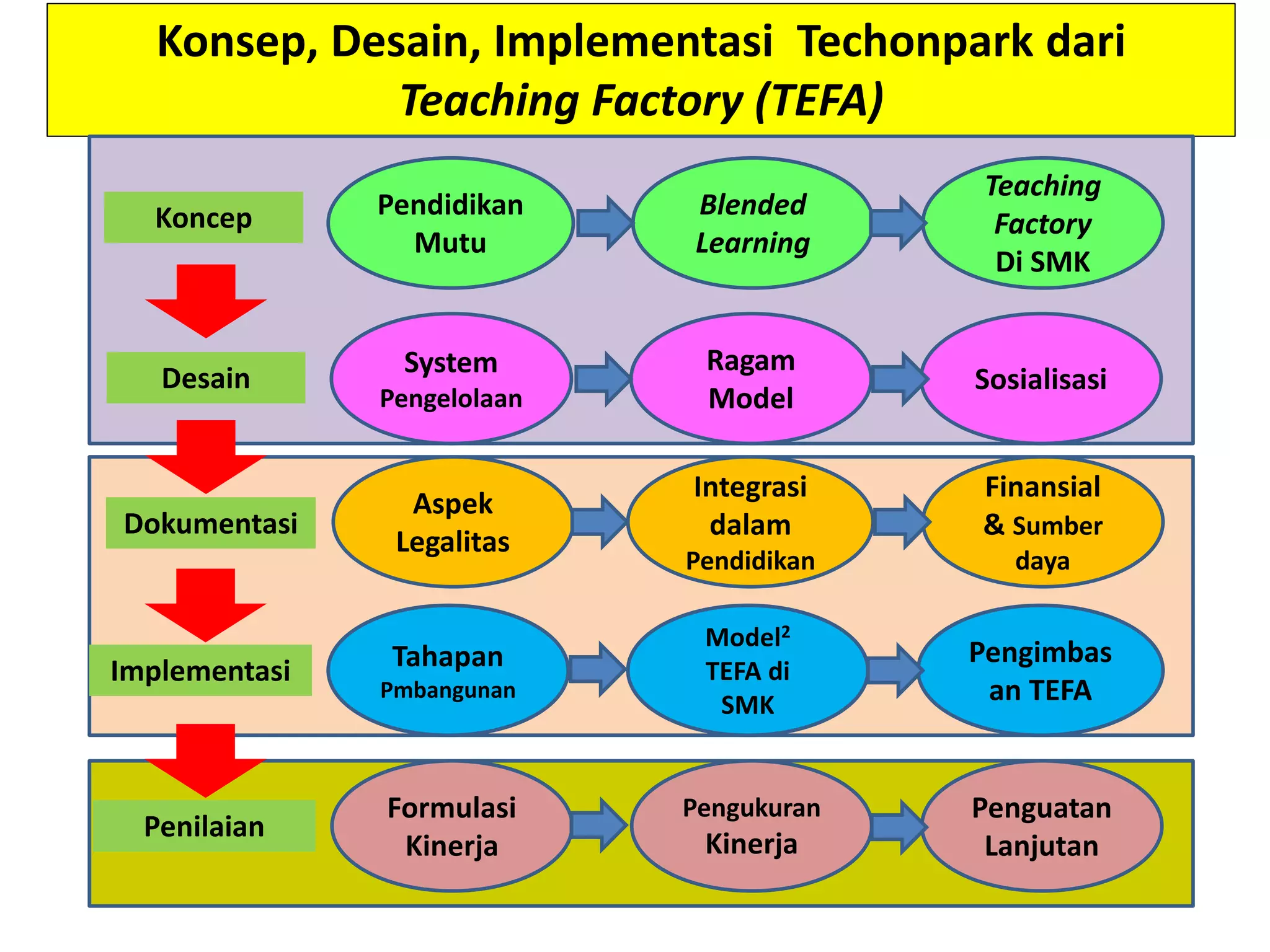 Program Teaching Factory SMK | PPTX