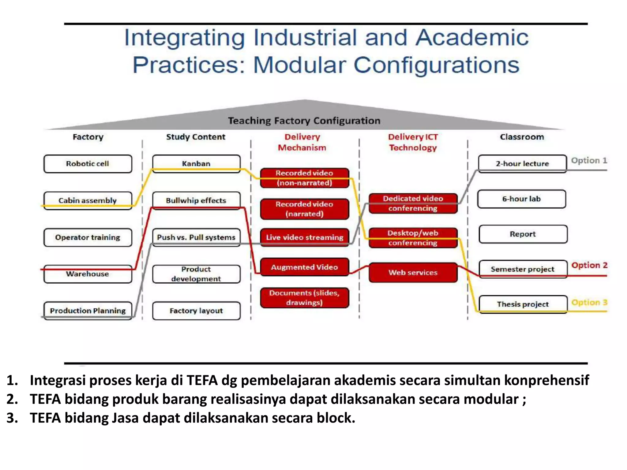 Program Teaching Factory SMK | PPTX