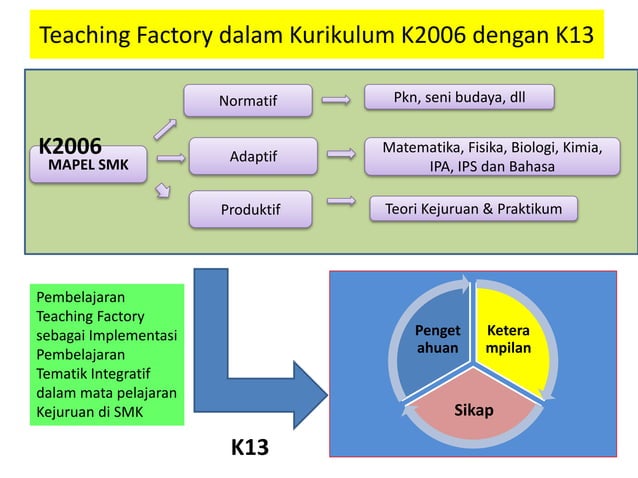 Program Teaching Factory SMK | PPTX