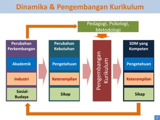 Program Teaching Factory SMK | PPTX