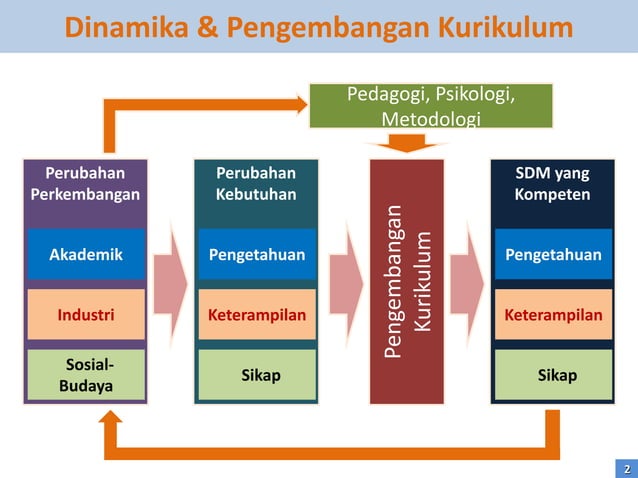 Program Teaching Factory SMK | PPTX