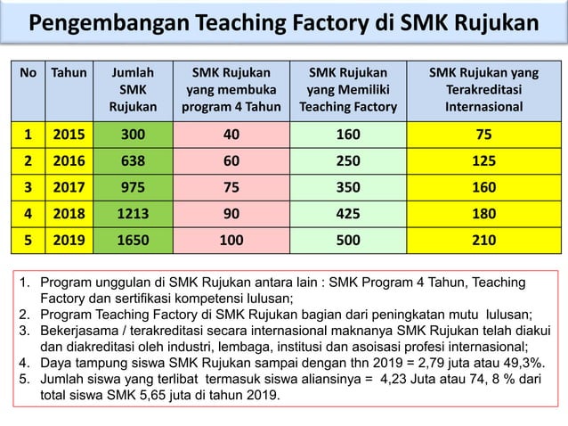 Program Teaching Factory SMK | PPTX
