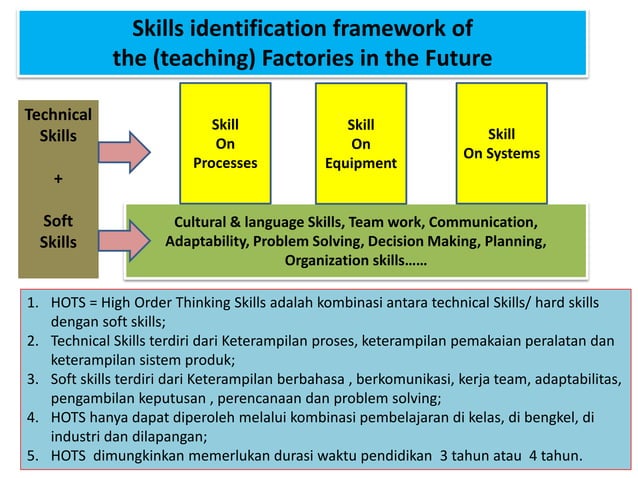 Program Teaching Factory SMK | PPTX