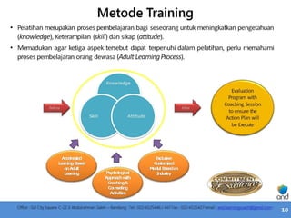 Training Proposal for Training Change Management for Leaders to Achieve Business Competitive ...