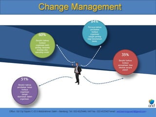 Training Proposal for Training Change Management for Leaders to Achieve Business Competitive ...
