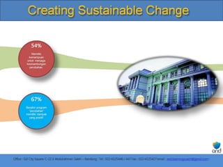 Training Proposal for Training Change Management for Leaders to Achieve Business Competitive ...