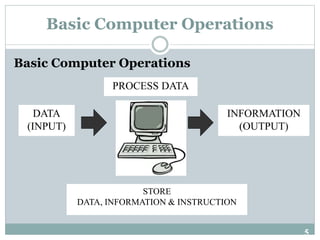 Fundamentals of Programming Chapter 1 | PPT