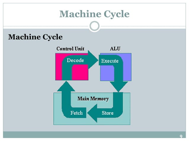 Fundamentals of Programming Chapter 1 | PPT