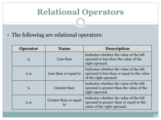 Fundamentals of Programming Chapter 5 | PPT
