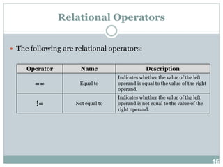 Fundamentals of Programming Chapter 5 | PPT