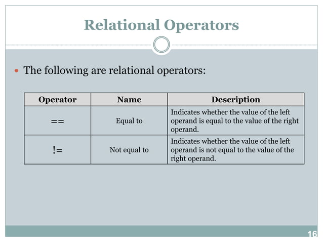 Fundamentals of Programming Chapter 5 | PPT | Web Development | Internet