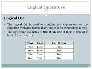 Fundamentals of Programming Chapter 5 | PPT | Web Development | Internet