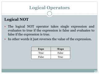 Fundamentals of Programming Chapter 5 | PPT