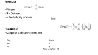 Comprehensive Guide to Decision Tree Classification Using ID3 Algorithm ...