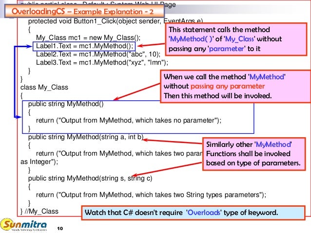Progamming Primer Polymorphism (Method Overloading) CS
