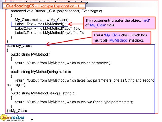 Progamming Primer Polymorphism (Method Overloading) CS