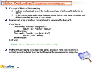 Progamming Primer Polymorphism (Method Overloading) VB | PPTX | Web Development | Internet