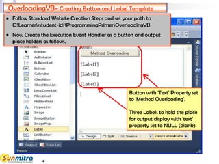 Progamming Primer Polymorphism (Method Overloading) VB | PPTX | Web Development | Internet