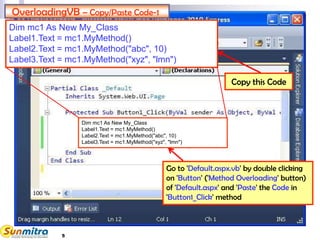 Progamming Primer Polymorphism (Method Overloading) VB | PPTX | Web Development | Internet