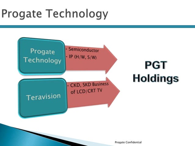 Progate technology company overview | PPT