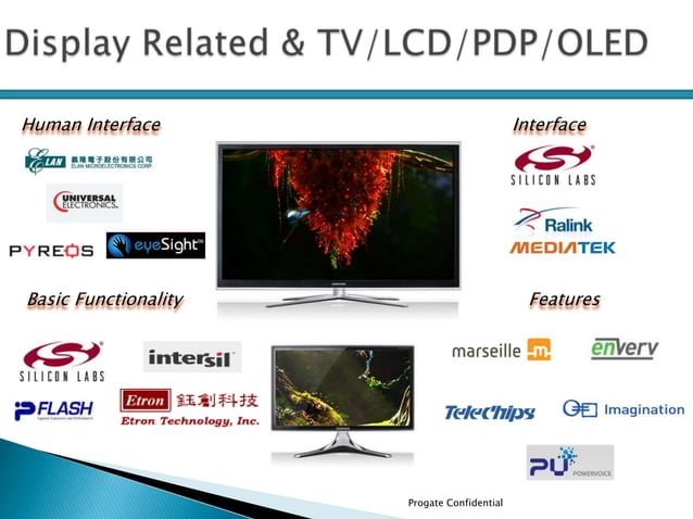 Progate technology company overview | PPT